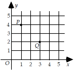 Coordinate Geometry MCQ No 3 and Practice Aptitude Test 1