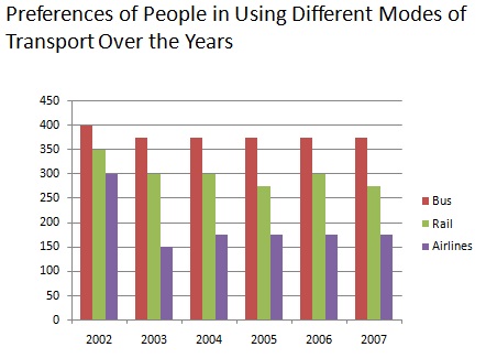 Bar Charts MCQ No 4 and Practice Aptitude Test 1